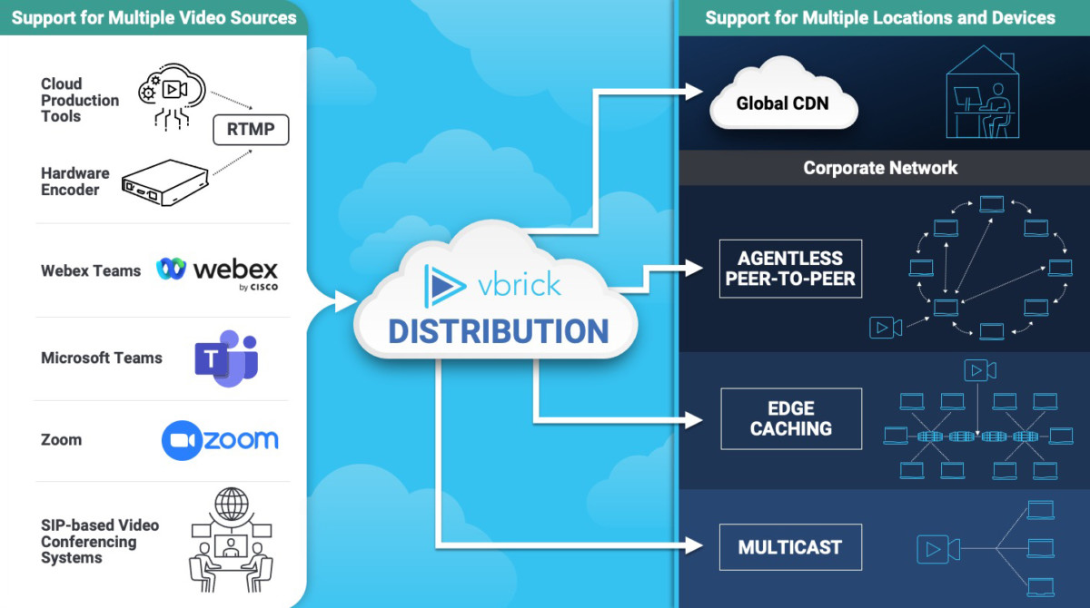 Hybrid Work, Heightened User Expectations, and the Need for Enterprise ...