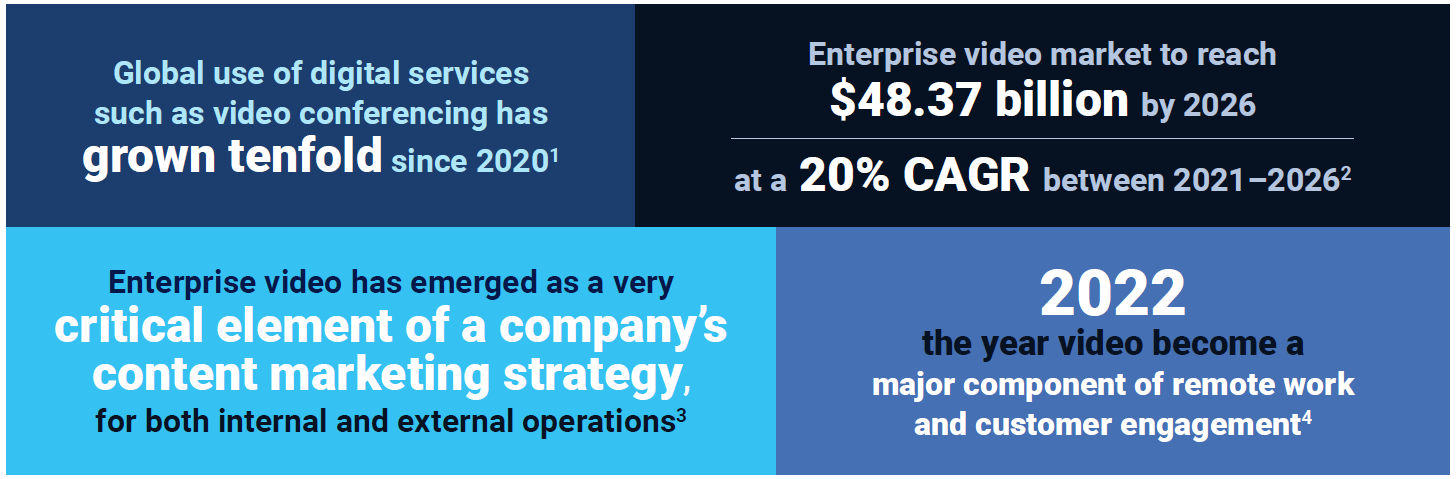 The Ultimate Enterprise Video Platform Buyer’s Guide – Vbrick