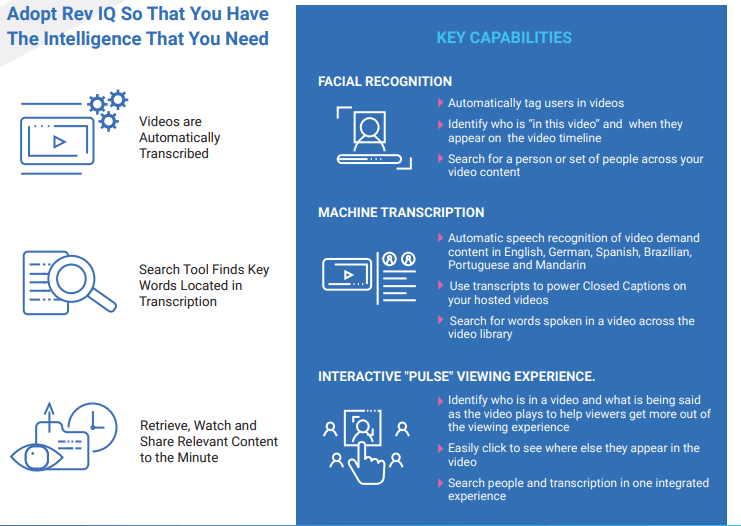 Vbrick Rev IQ Datasheet | Vbrick