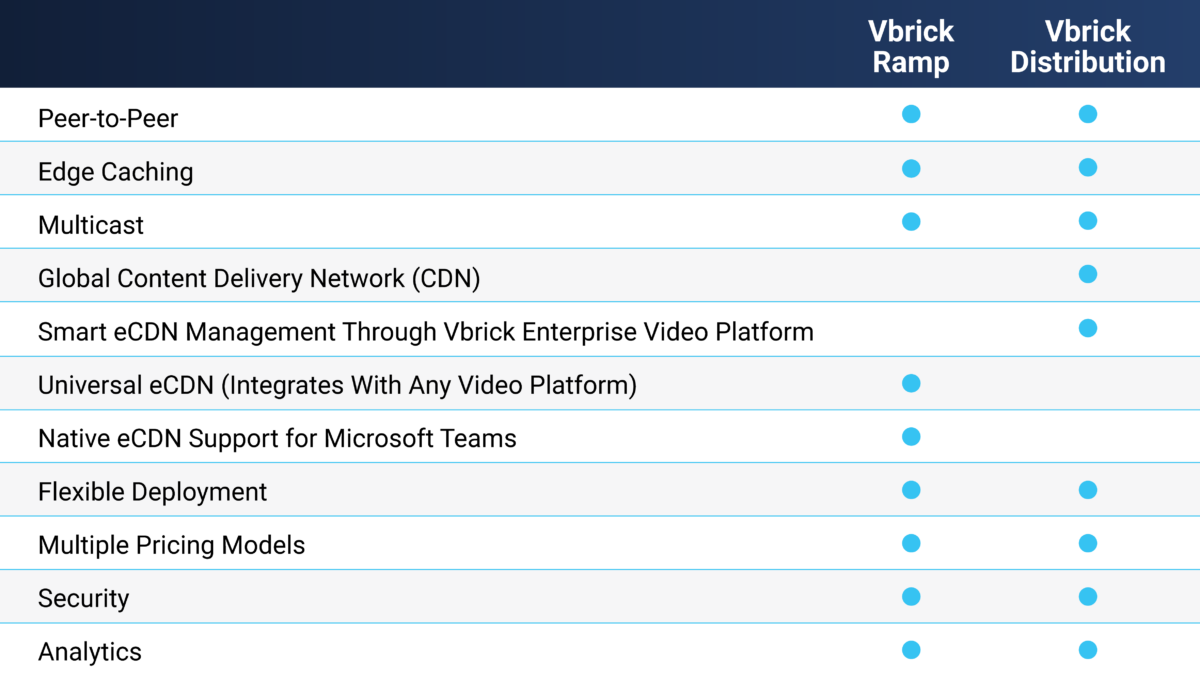 eCDN Solutions | Vbrick